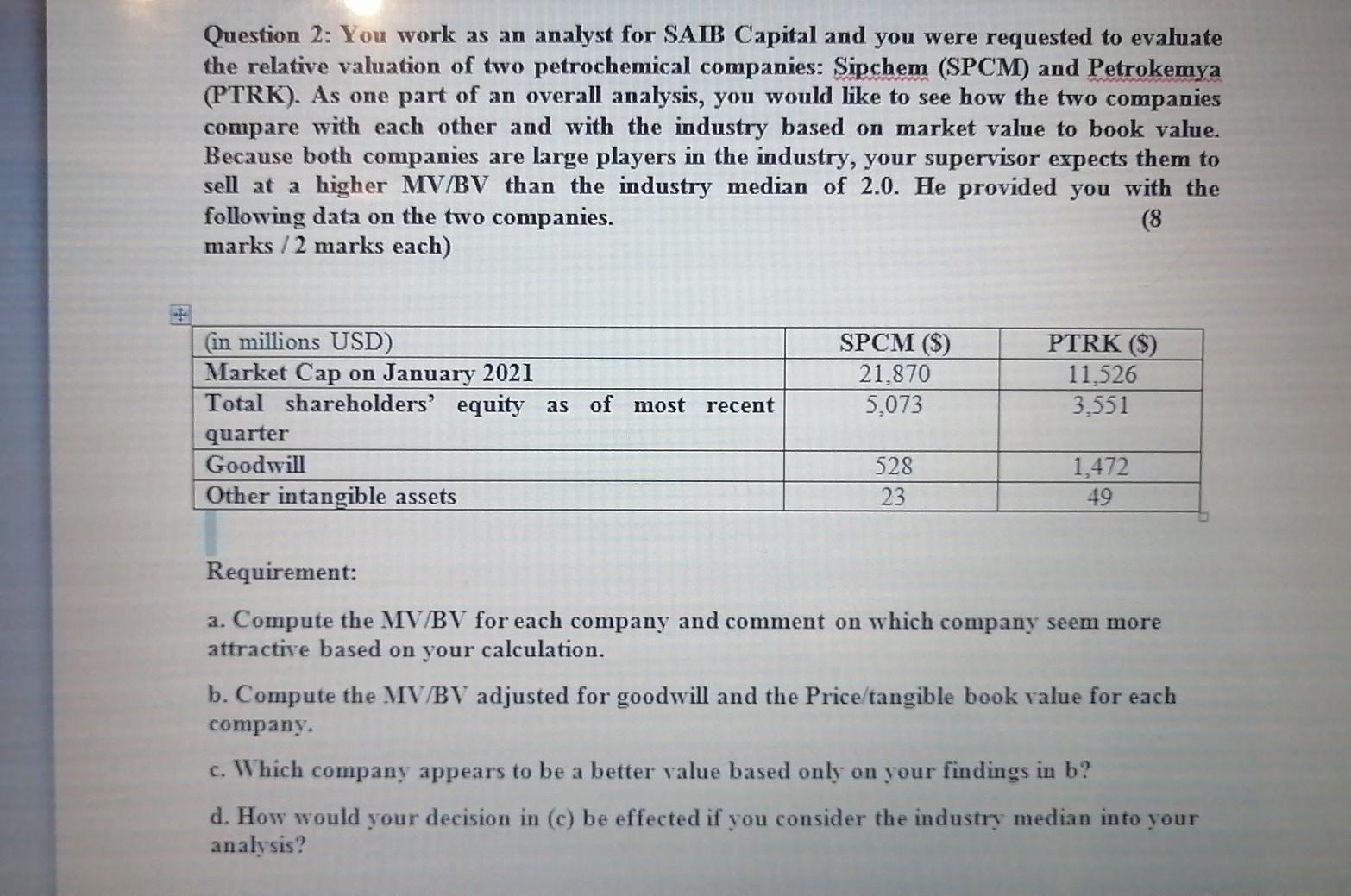 Solved Question 2: You work as an analyst for SAIB Capital | Chegg.com