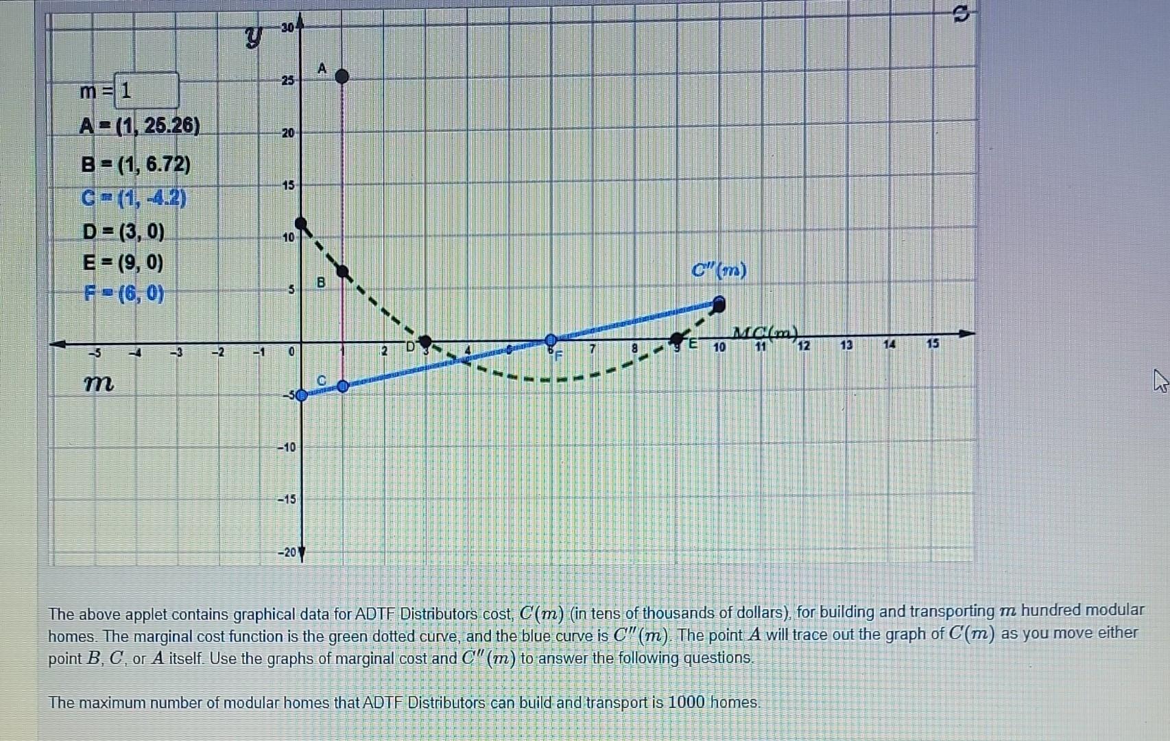 The above applet contains graphical data for ADTF | Chegg.com