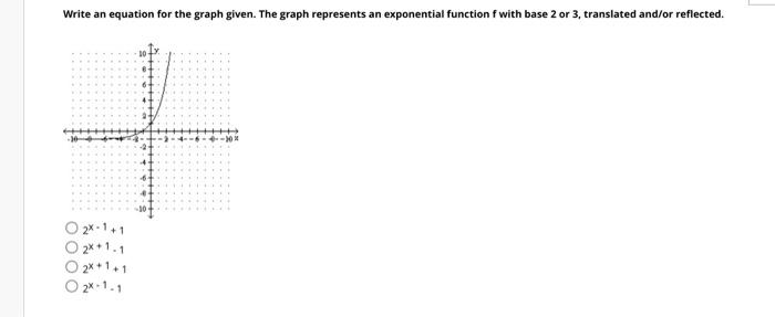 Solved Write an equation for the graph given. The graph | Chegg.com