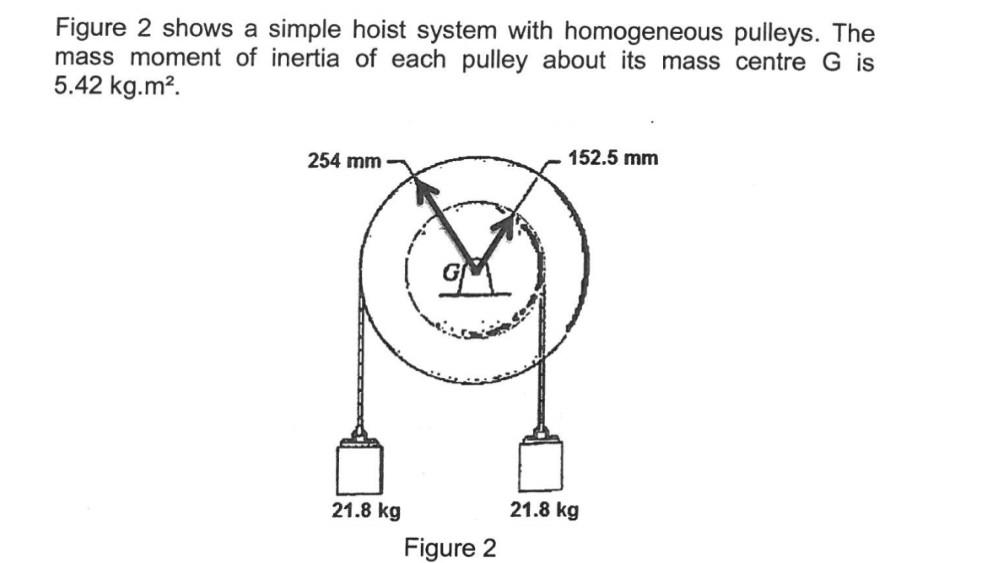 Solved QUESTION 2: Figure 2 shows a simple hoist system with | Chegg.com