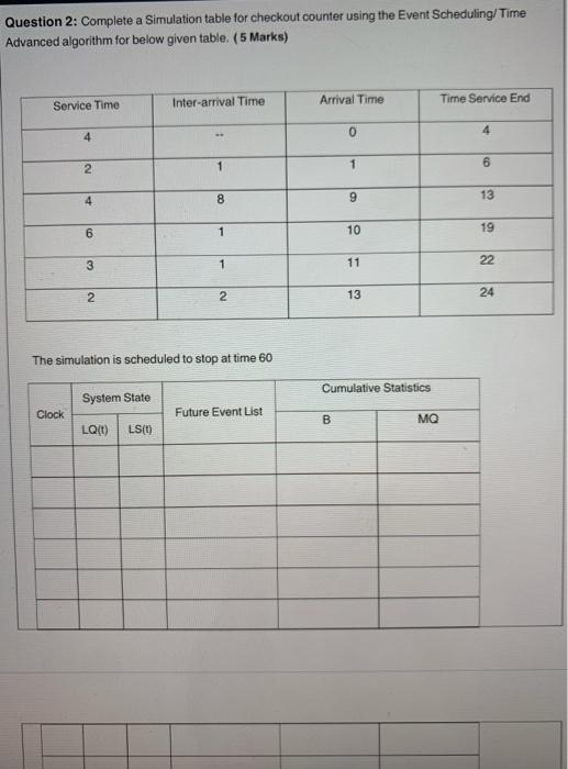 Solved Question 2: Complete a Simulation table for checkout | Chegg.com