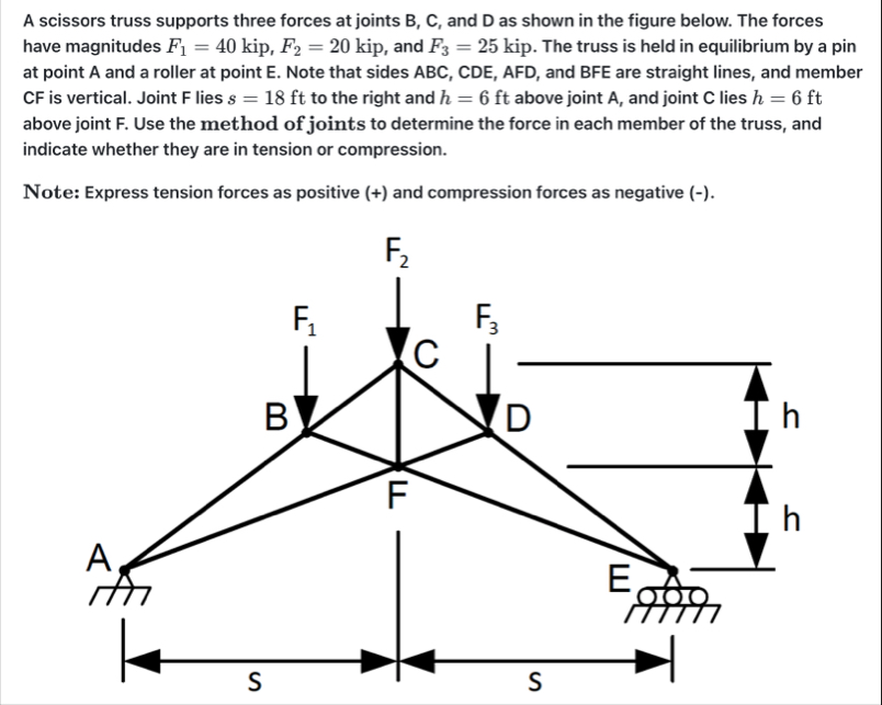 A scissors truss supports three forces at joints B, | Chegg.com