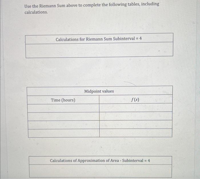 2) Riemann Sum with subinterval =4. Rate of EntryUse | Chegg.com