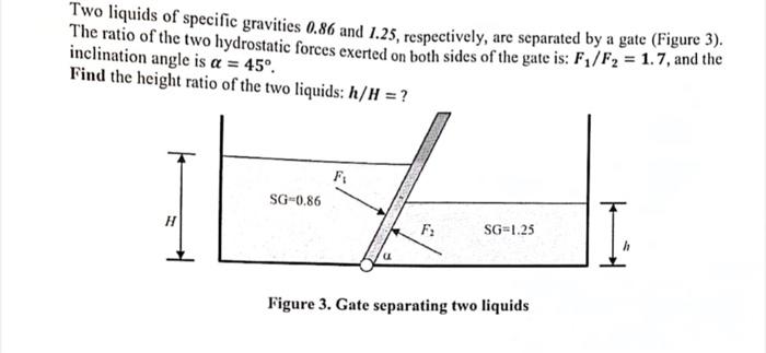 Solved Two liquids of specific gravities 0.86 and 1.25, | Chegg.com