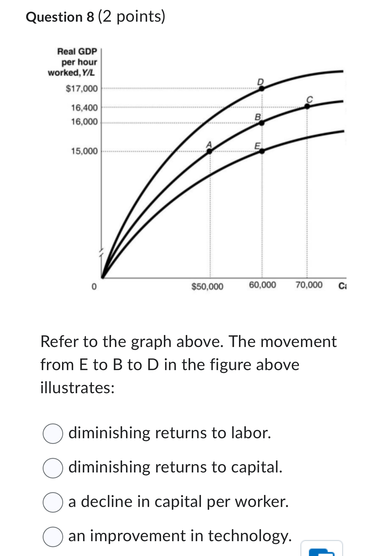 Solved Question 8 (2 ﻿points)Refer to the graph above. The | Chegg.com