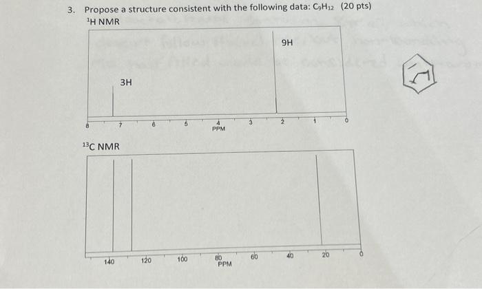 Solved Propose a structure consistent with the following | Chegg.com