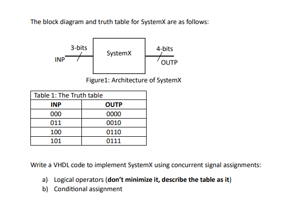 Solved The block diagram and truth table for System x ﻿are | Chegg.com