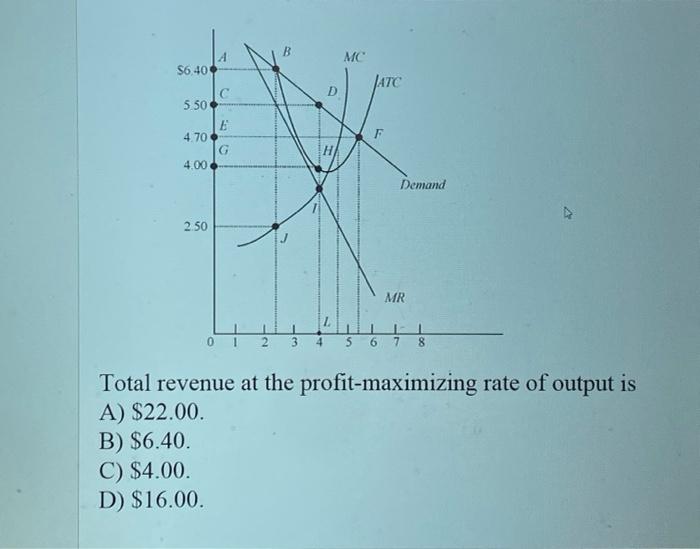 Solved Total revenue at the profit-maximizing rate of output | Chegg.com