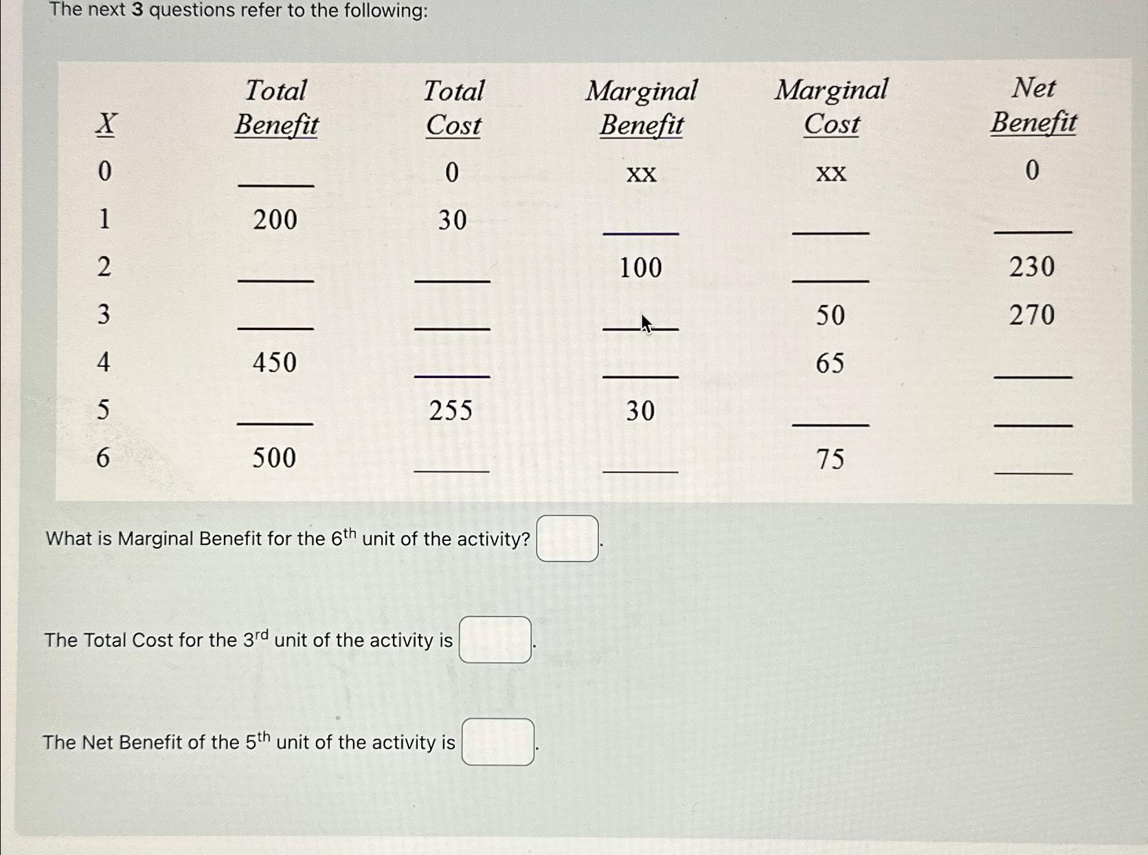 Solved The next 3 ﻿questions refer to the | Chegg.com