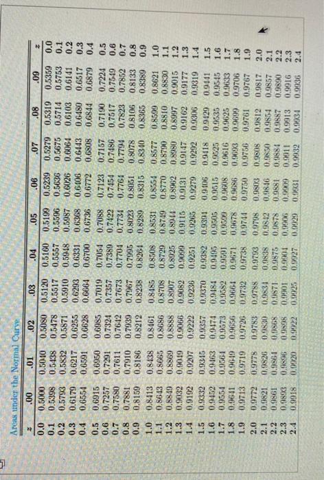 Solved The amount of time that a drive-through bank teller | Chegg.com