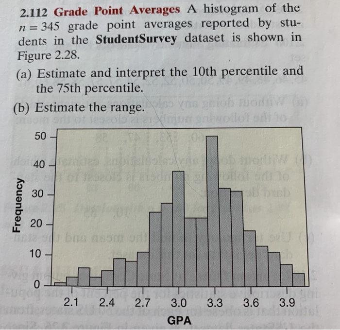 Solved 2.112 Grade Point Averages A histogram of the n = 345 | Chegg.com