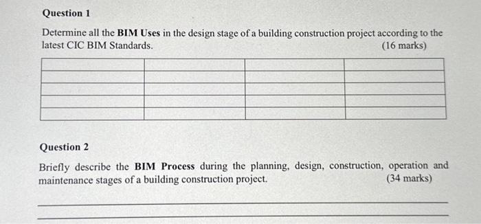 Solved Determine all the BIM Uses in the design stage of a | Chegg.com