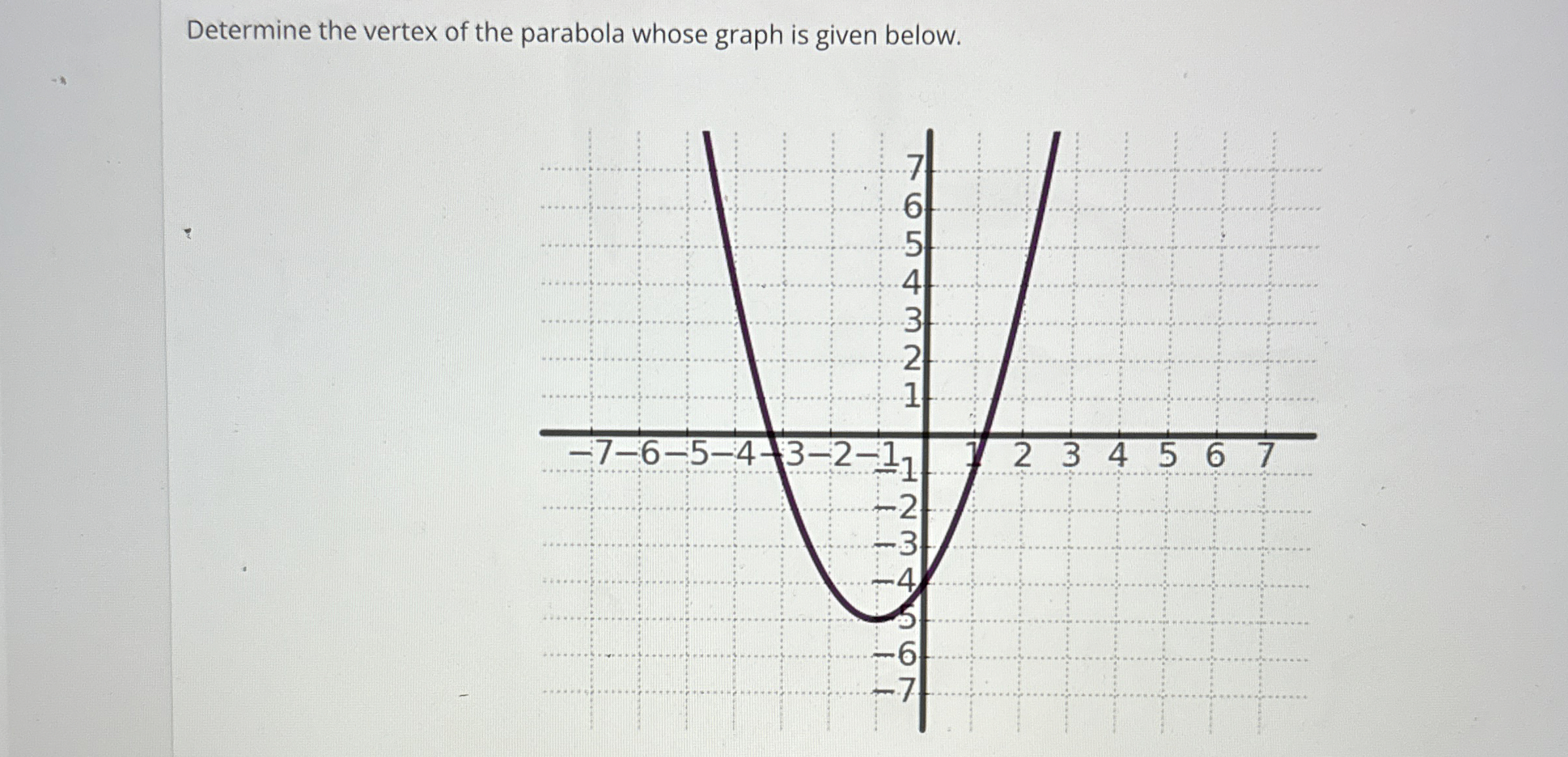 Solved Determine the vertex of the parabola whose graph is | Chegg.com