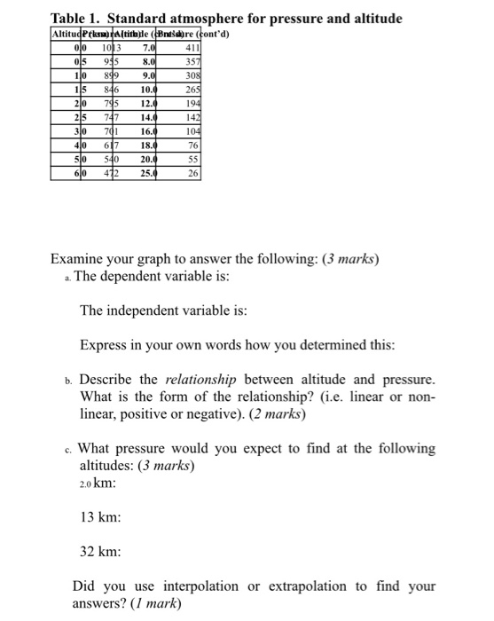 Solved Table 1. Standard atmosphere for pressure and | Chegg.com