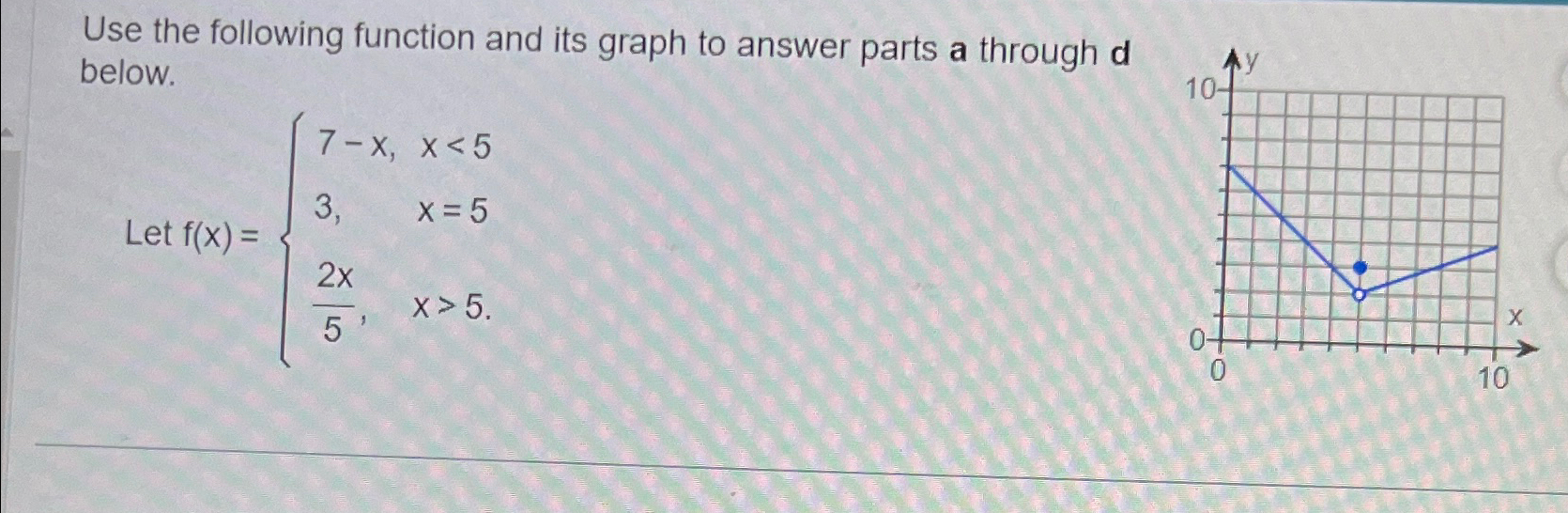 Use the following function and its graph to answer | Chegg.com