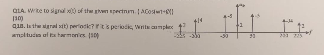 Solved Q1A. ﻿Write to signal x(t) ﻿of the given spectrum. | Chegg.com