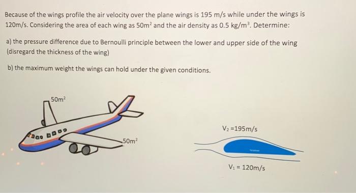 Solved Because of the wings profile the air velocity over | Chegg.com