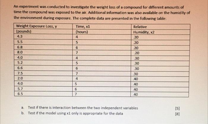 Solved An experiment was conducted to investigate the weight | Chegg.com