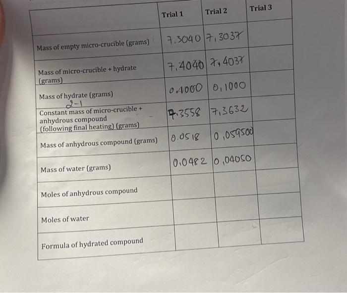 calculate the moles of anhydrous compound, moles of | Chegg.com