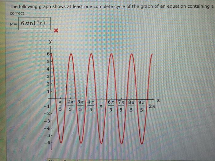 Solved The following graph shows atleast one complete cycle | Chegg.com