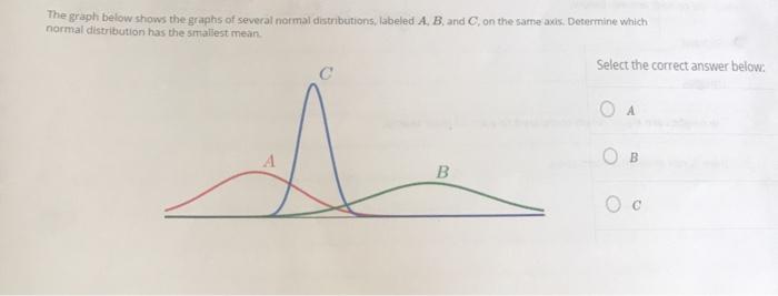Solved The graph below shows the graphs of several normal | Chegg.com