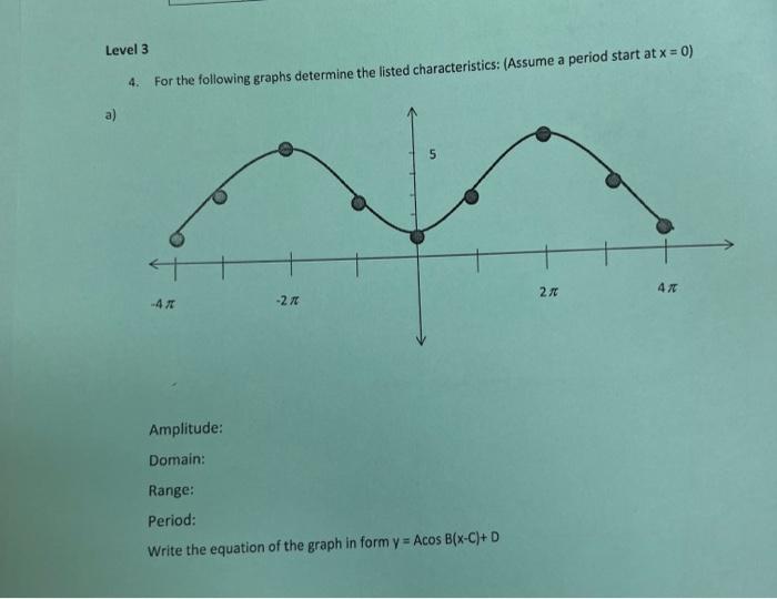 Solved 4. For the following graphs determine the listed | Chegg.com