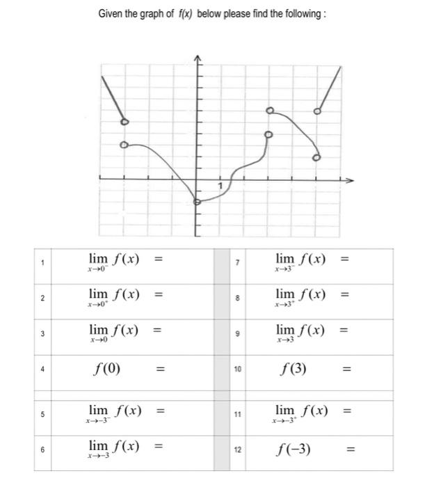 Solved Given the graph of f(x) below please find the | Chegg.com