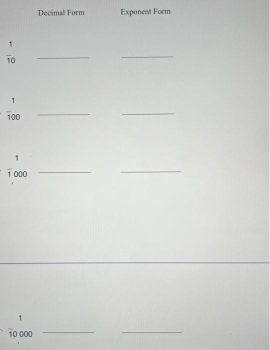 Solved Decimal Form Exponent Form 1 10 1 100 1 1000 1 10000 | Chegg.com