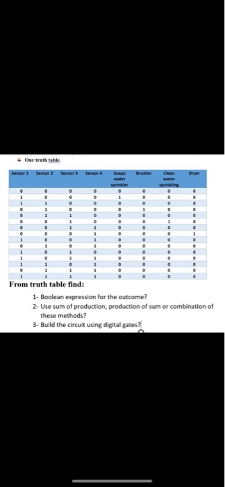 Solved Our truth table Senior 1 Sensor 2 Sensor Sensor 4 | Chegg.com
