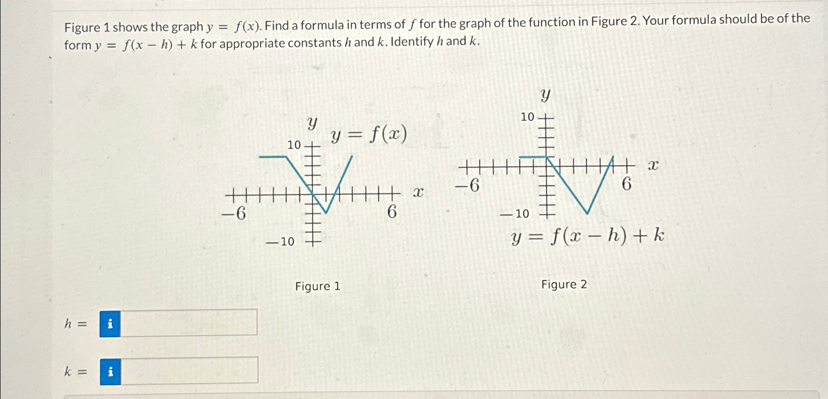 Solved Figure 1 ﻿shows the graph y=f(x). ﻿Find a formula in | Chegg.com