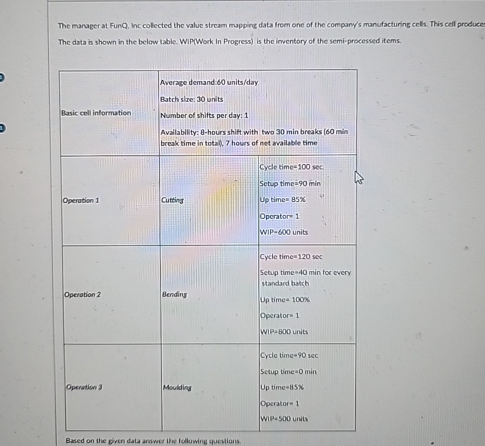 Solved The manager at FunQ. Inc collected the value stream | Chegg.com