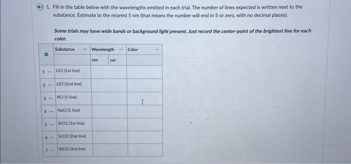 Solved 1. Fill in the table below with the wavelengths | Chegg.com