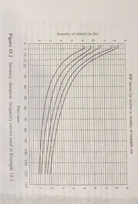 Solved 1. Calculate that peak flow (Qp) in m3/s for the | Chegg.com