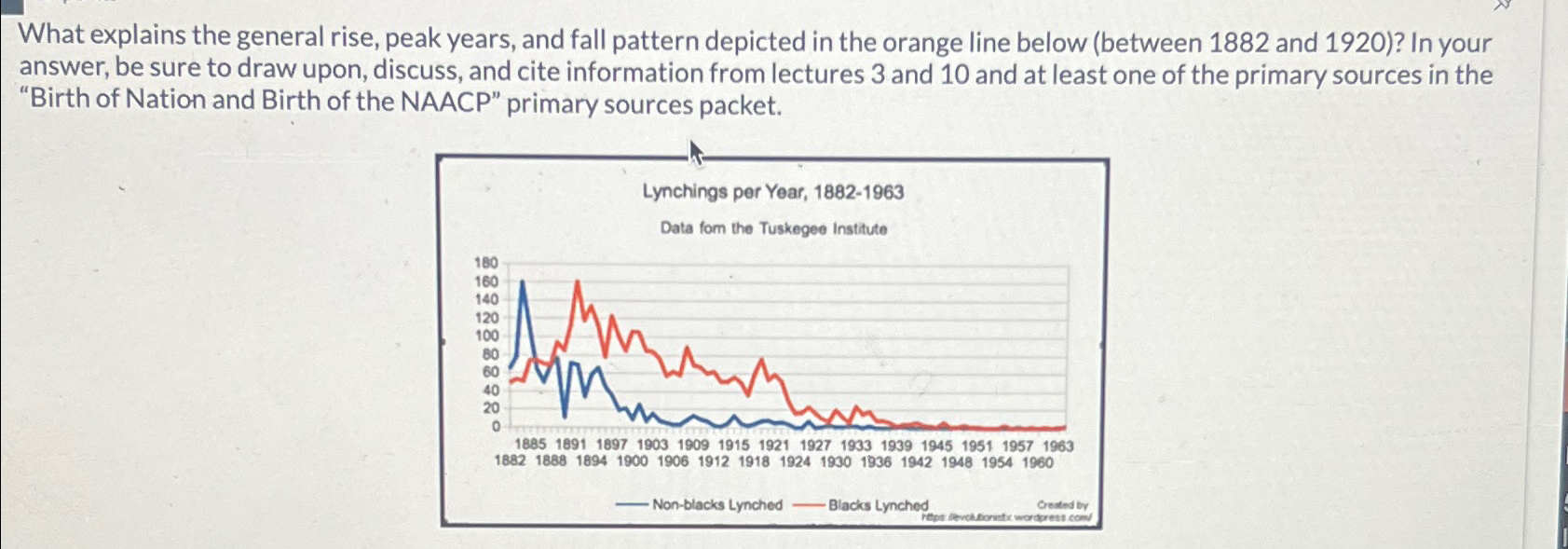 What explains the general rise, peak years, and fall | Chegg.com