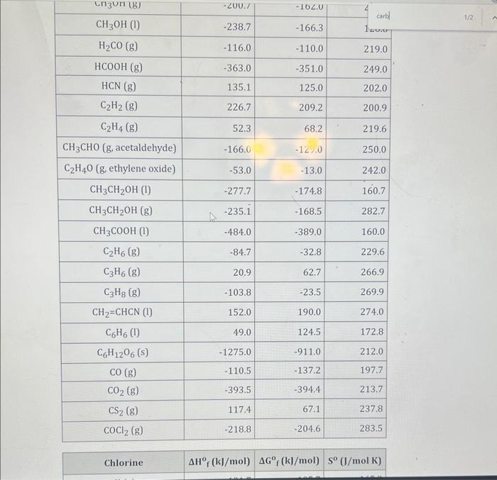 Solved Consider the reaction CO(g)+Cl2( g) COCl2( g) Using | Chegg.com