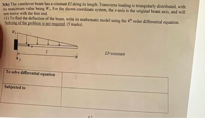Solved 3(b) The cantilever beam has a constant E I along its | Chegg.com