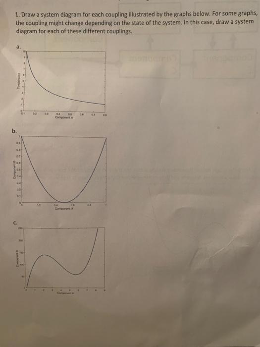 Solved 1. Draw a system diagram for each coupling | Chegg.com