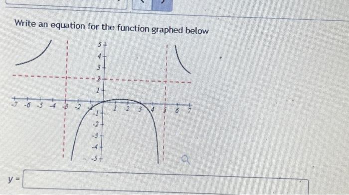 Solved Write an equation for the function graphed below | Chegg.com