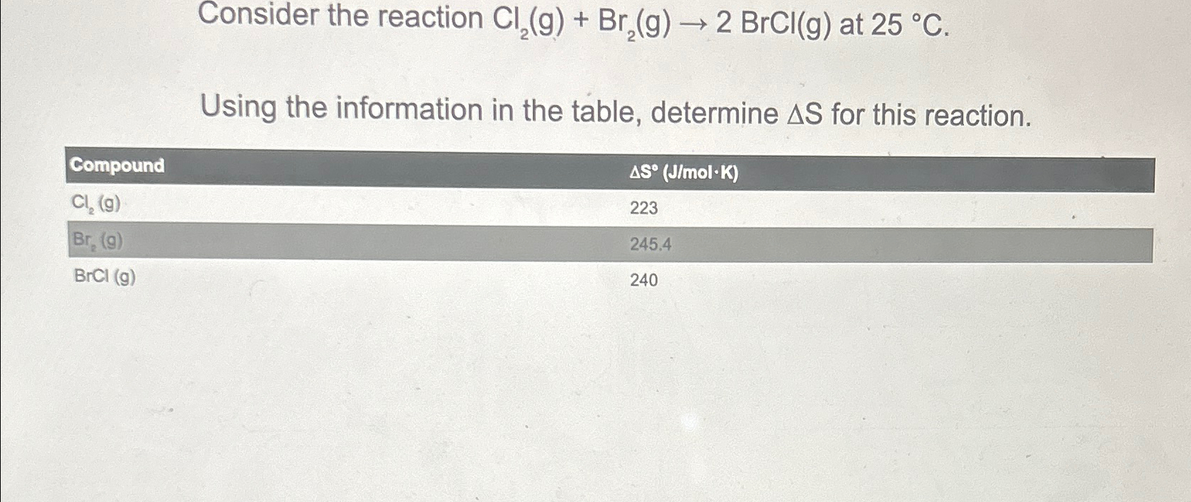 Solved Consider the reaction Cl2(g)+Br2(g)→2BrCl(g) ﻿at | Chegg.com