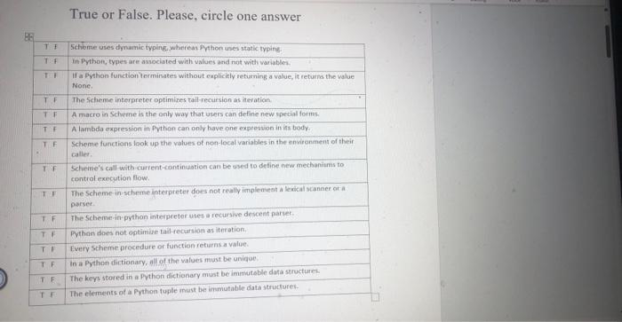 Solved True or False. Please, circle one answer | Chegg.com