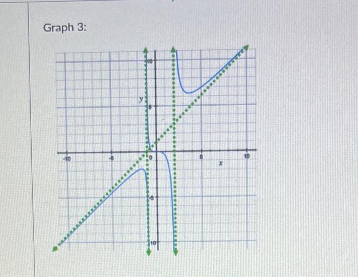 Solved Match the graph to the equation. Equation A: Equation | Chegg.com