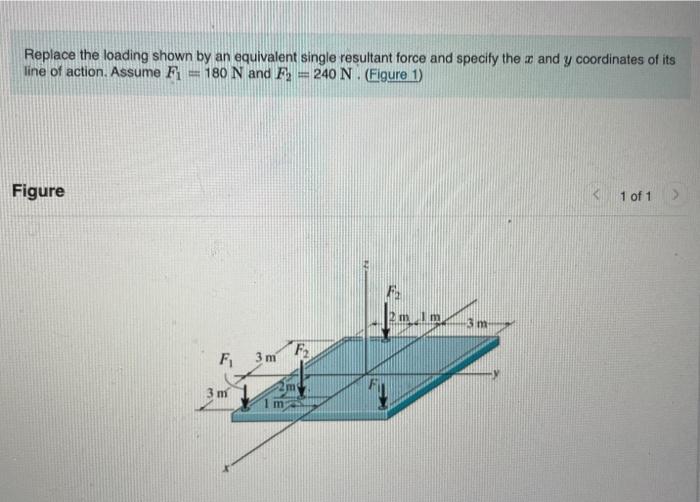 Solved Replace the loading shown by an equivalent single | Chegg.com