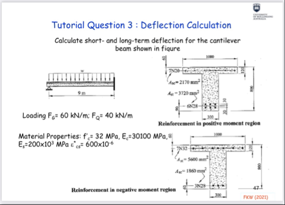 Tutorial Question 3 ﻿: Deflection | Chegg.com