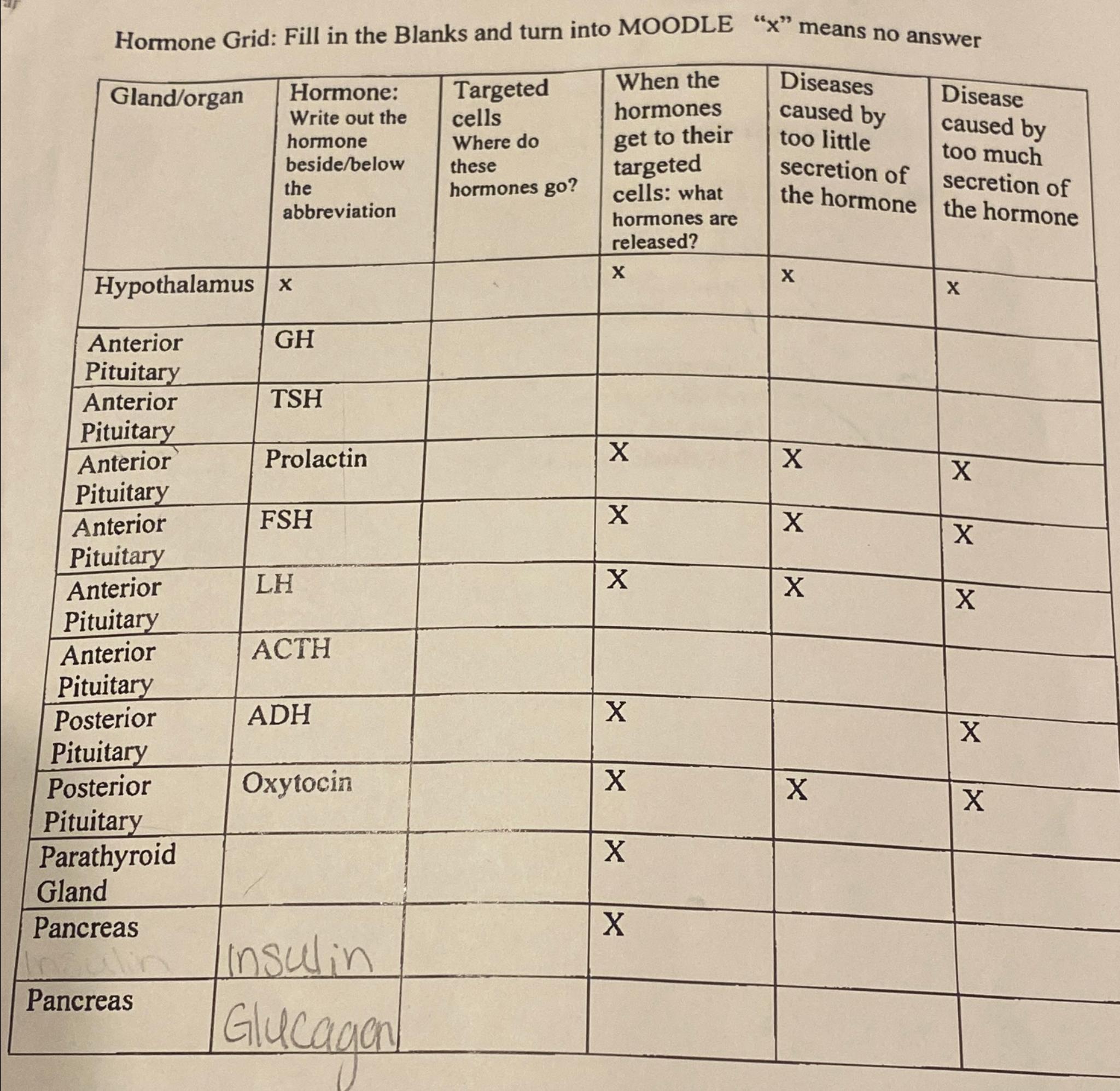 Solved Hormone Grid: Fill in the Blanks and turn into MOODLE | Chegg.com
