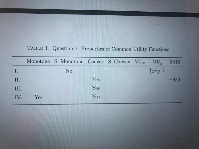Question 1 Consider the following utility functions | Chegg.com