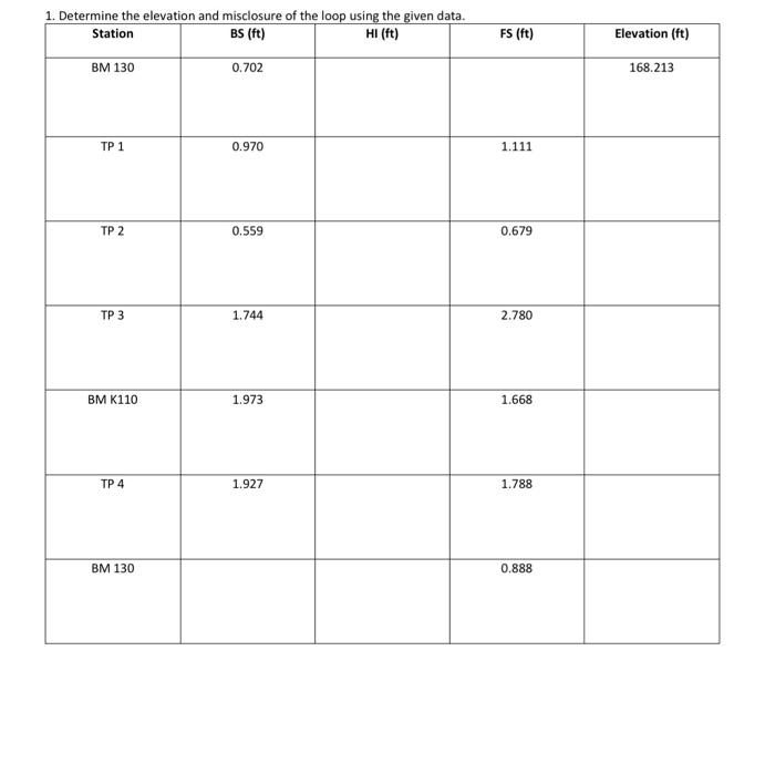 Solved 1 Determine The Elevation And Misclosure Of The Loop