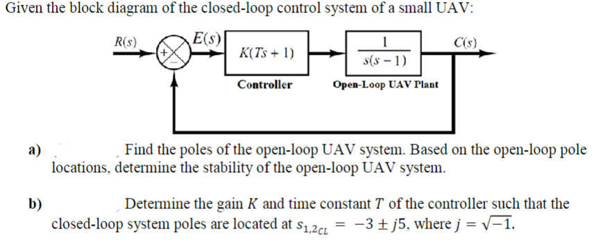 Given the block diagram of the closed-loop control | Chegg.com
