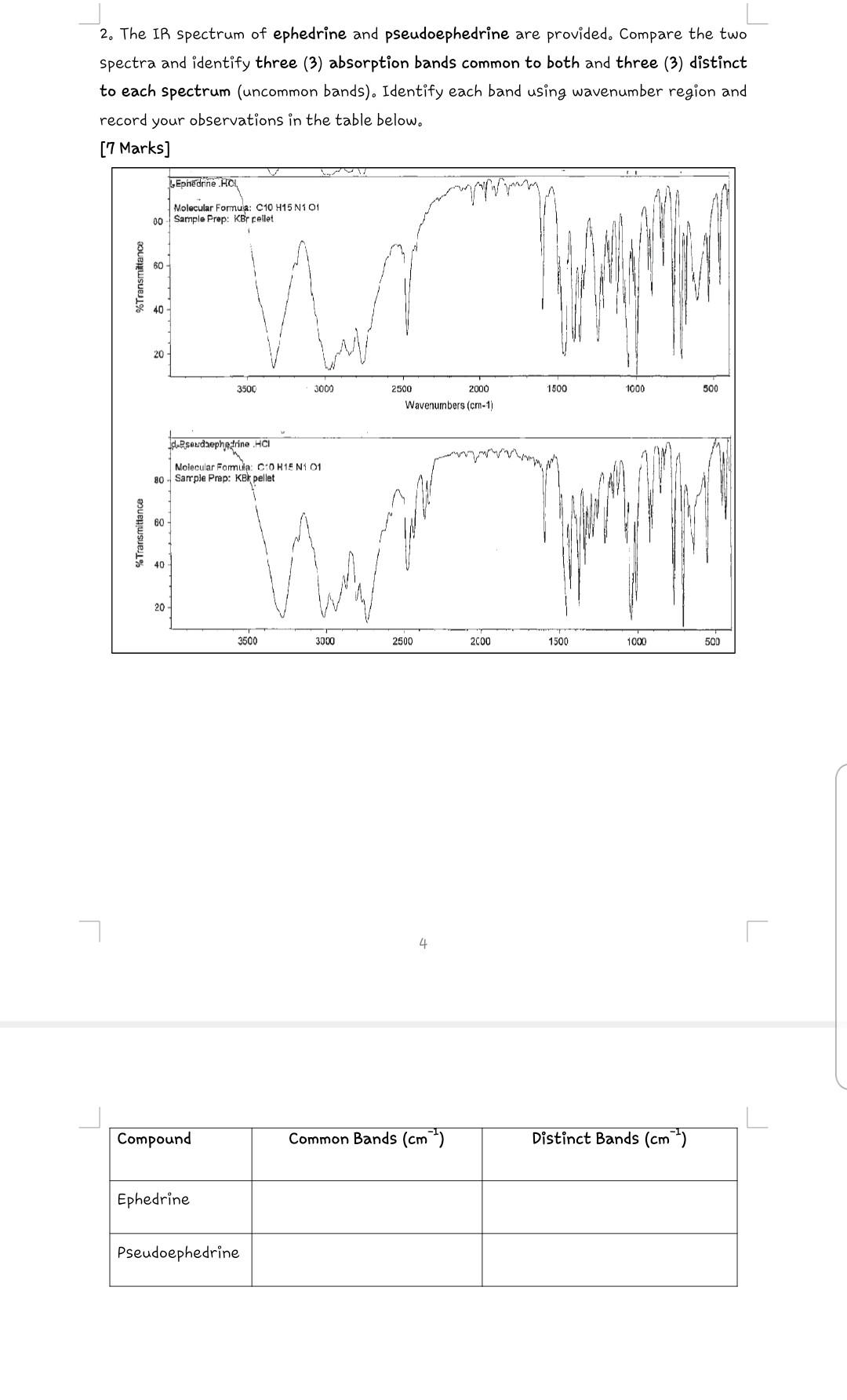 Solved 2. The IR spectrum of ephedrine and pseudoephedrine | Chegg.com