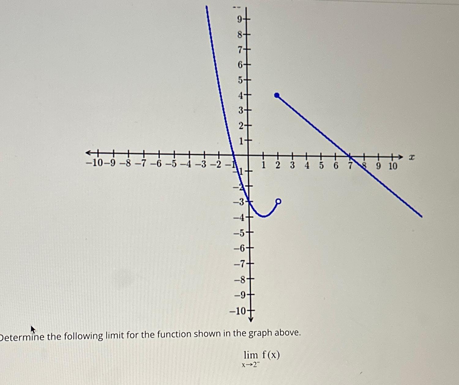 Solved Determine the following limit for the function shown | Chegg.com