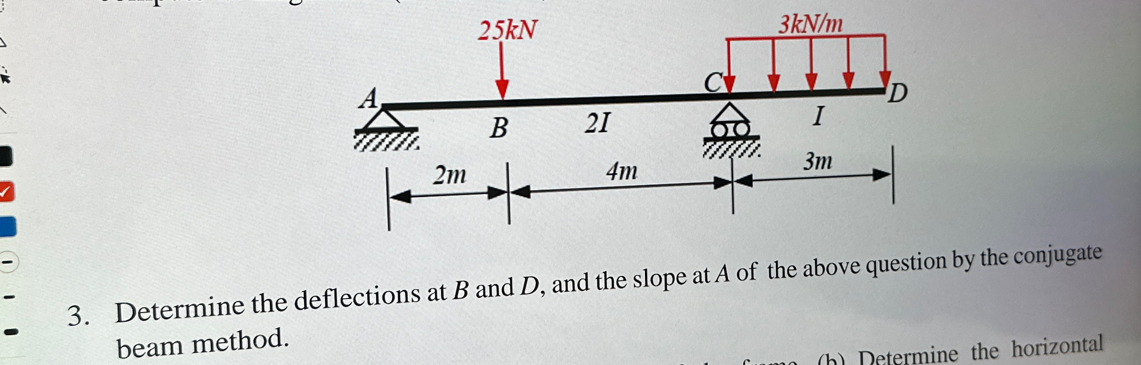 Solved Determine the deflections at B ﻿and D, ﻿and the slope | Chegg.com